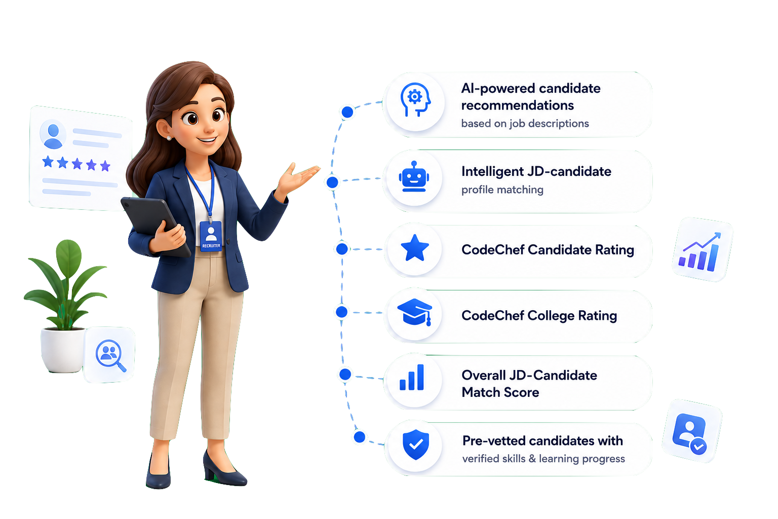 Hire Top Developers - CodeChef Recruiter Platform